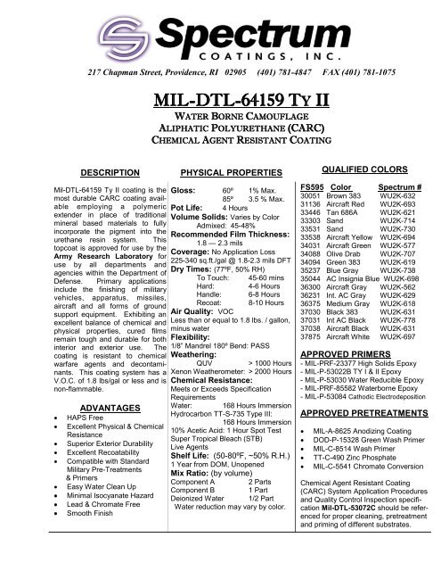 MIL-DTL-64159 TY II - Spectrum Coatings