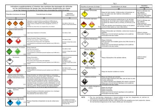 Indications supplémentai