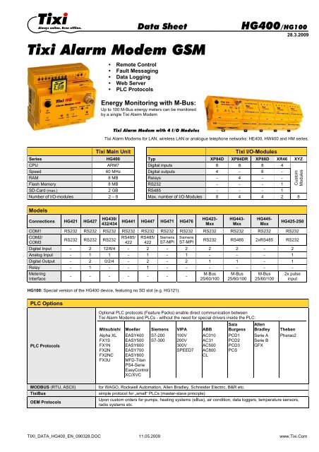 Tixi Alarm Modem GSM - Automation Systems and Controls