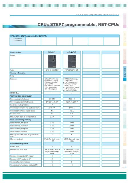 CPUs STEP7 programmable, NET-CPUs