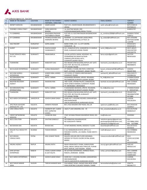 Loan Collection Agency List - East Zone Sr. # NAME OF THE ...