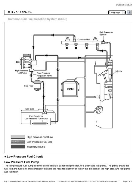 Common Rail Fuel Injection System (CRDI) Low Pressure Fuel Circuit ...