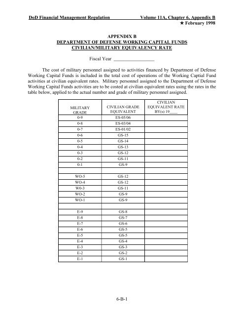CIVILIAN/MILITARY EQUIVALENT RATES - Comptroller CIVILIAN/MILITARY EQUIVALENT RATES - Comptroller