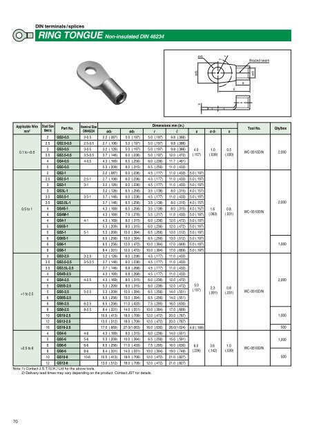 RING TONGUE Non-insulated DIN 46234