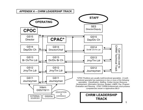 CPOC CPAC* - cpol.army.mil