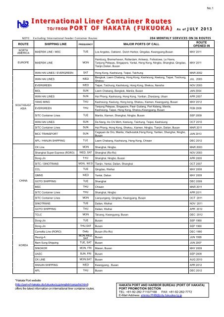 International Liner Container Routes