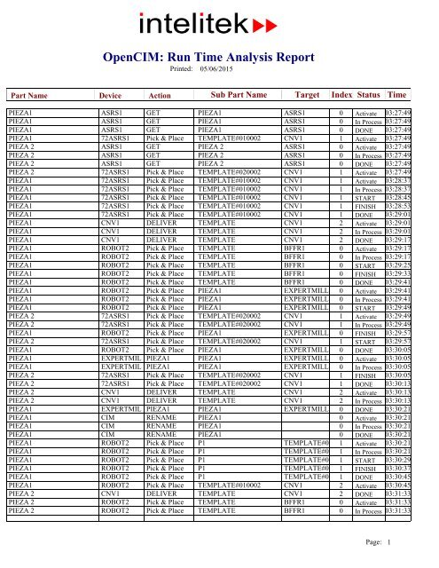 OpenCIM: Run Time Analysis Report