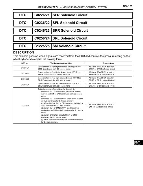 DTC C0226/21 SFR Solenoid Circuit DTC C0236 ... - mineznaem.ru