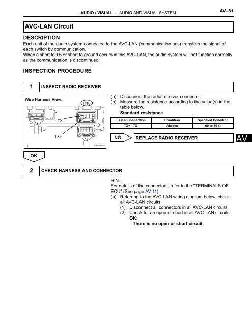 AVC-LAN Circuit - mineznaem.ru