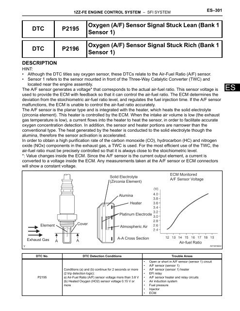 DTC P2195 Oxygen (A/F) Sensor Signal Stuck Lean (Bank 1 Sensor ...