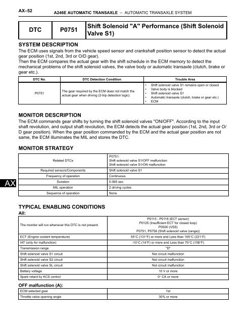DTC P0751 Shift Solenoid "A" Performance (Shift Solenoid Valve S1)