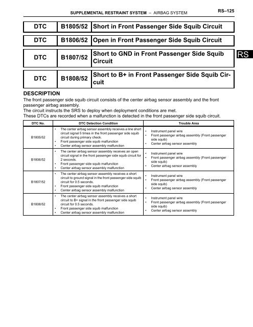 DTC B1805/52 Short in Front Passenger Side Squib Circuit DTC ...