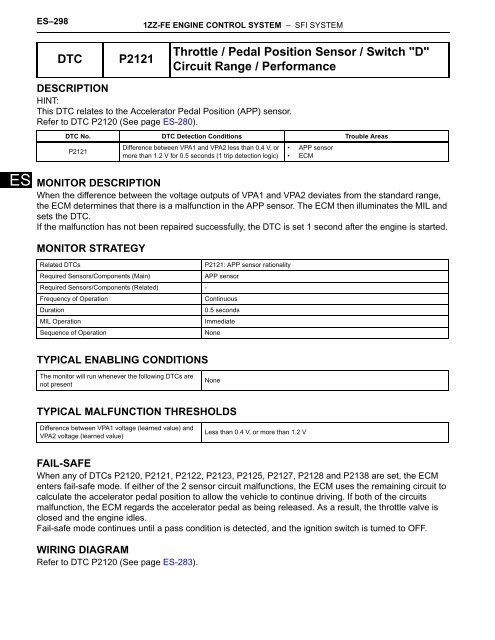 DTC P2121 Throttle / Pedal Position Sensor / Switch ... - mineznaem.ru