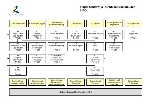 Structuurschema Boekhouden