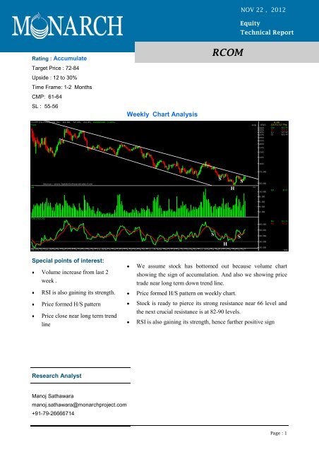 Weekly Chart Analysis - InvestmentGuruIndia