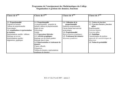 Tableau synoptique c.. - Math'ambouille