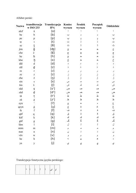 ALFABET perski - slowniki.org.pl