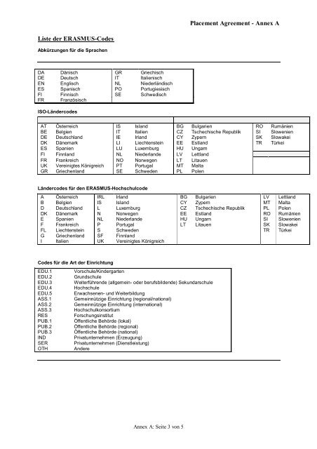 Placement Agreement - Annex A Liste der ERASMUS-Codes