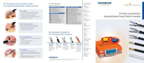 The Most Comprehensive Advanced Bipolar Energy Platform Available