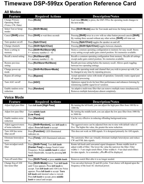 Timewave DSP-599zx Operating Reference Card