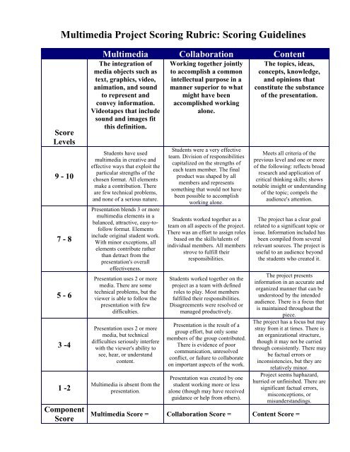 Multimedia Project Scoring Rubric: Scoring Guidelines