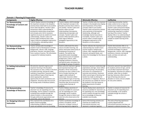 Appendix B-Teacher Evaluation Rubric - Allendale Public Schools