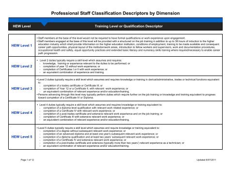 Professional Staff Classification Descriptors by ... - Adm.monash.edu