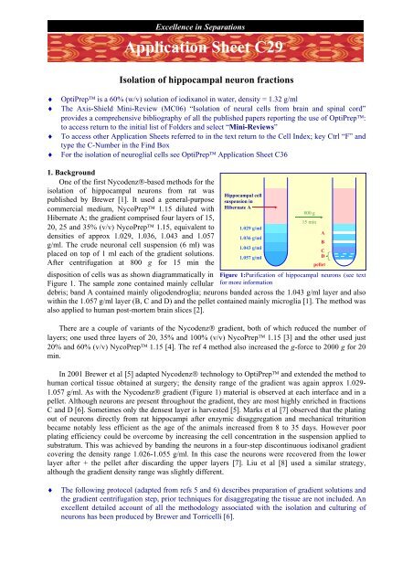 Application Sheet C29 - Axis-Shield