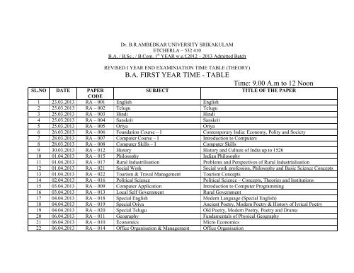 BA FIRST YEAR TIME - TABLE Time - Dr.BR Ambedkar University