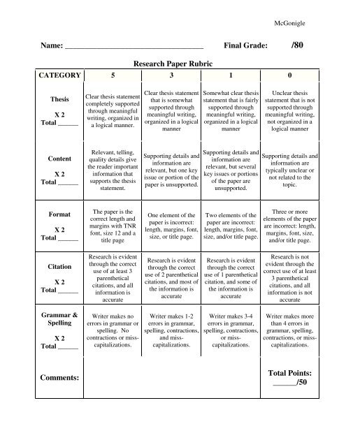 Research Paper Rubric