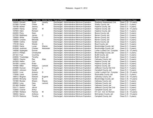 Boone County Ky Jail Inmate