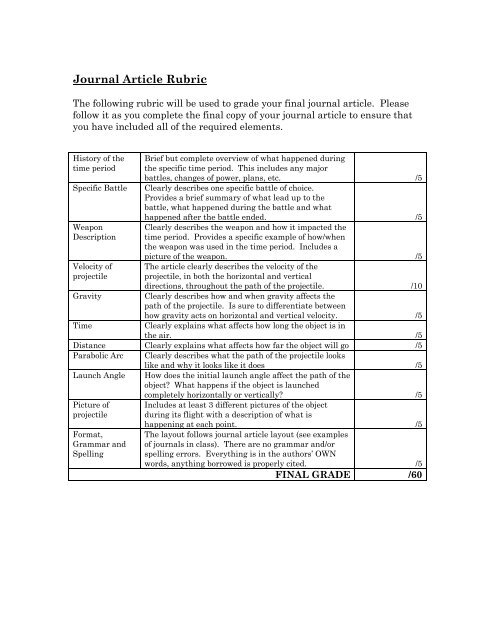 Journal Article Rubric