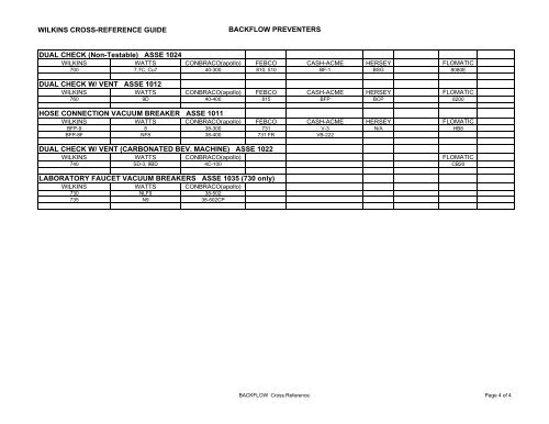 WILKINS CROSS-REFERENCE G