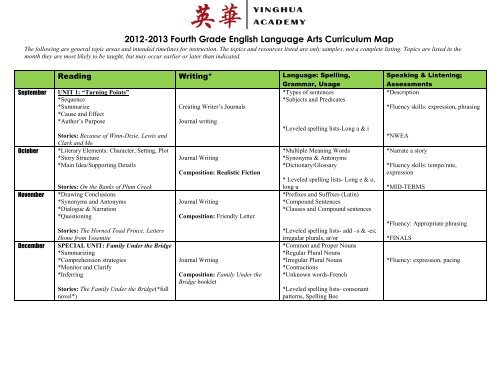 Fourth Grade Curriculum Map for English Language Arts - Yinghua ...