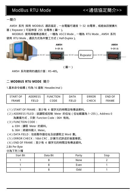 ModBus RTU Mode