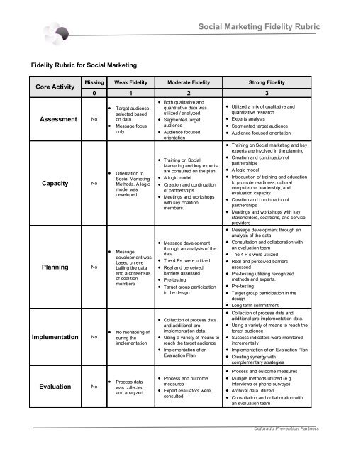 Social Marketing Fidelity Rubric - Center for Health and Learning