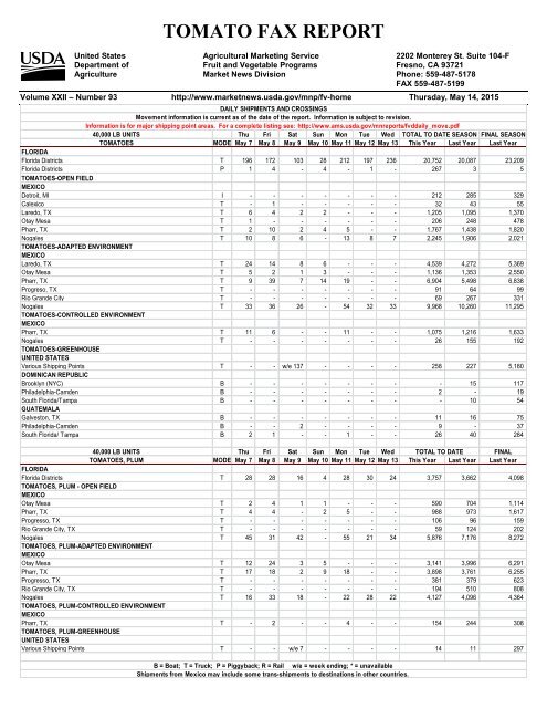 TOMATO FAX REPORT - Agricultural Marketing Service