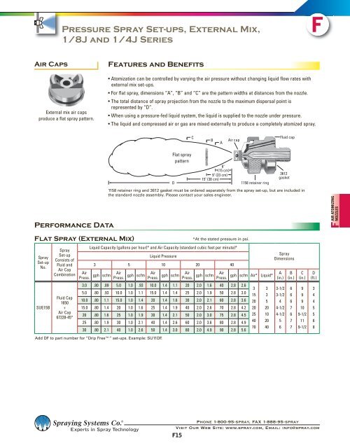 F15 - Pressure Spray Set-ups, External Mix - Spraying Systems Co.