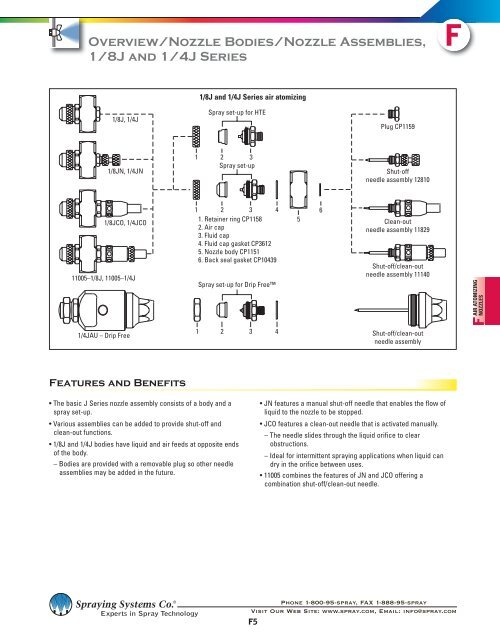 Overview/Nozzle Bodies/Nozzle Assemblies, 1/8J and 1/4J Series