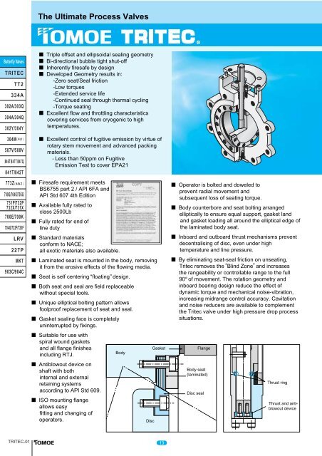 The Ultimate Process Valves
