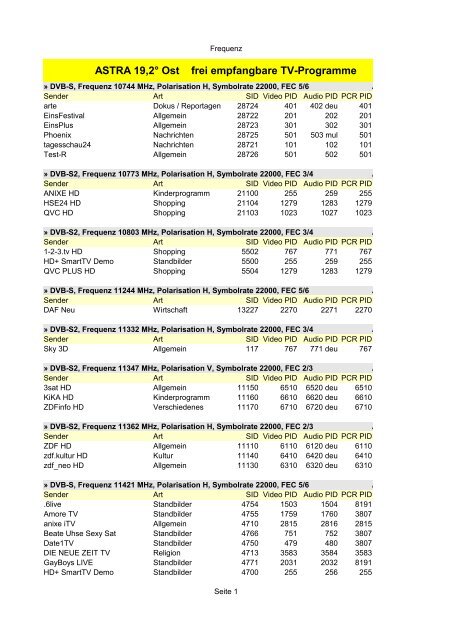 ASTRA 19,2Â° Ost frei empfangbare TV-Programme - Josef ...