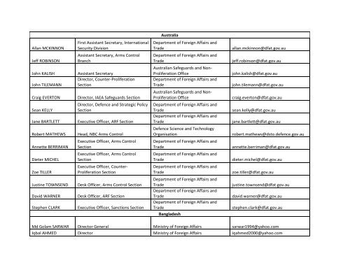 Annex I - ARF ISM-NPD List of Participants.pdf - ASEAN Regional Forum