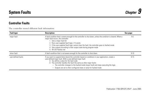 Logix5000 Controllers System Reference, 1756-QR107C-EN-P