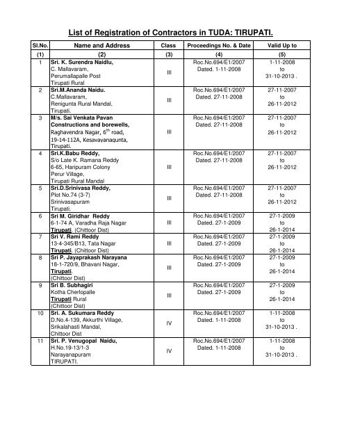 Registered Contractors list