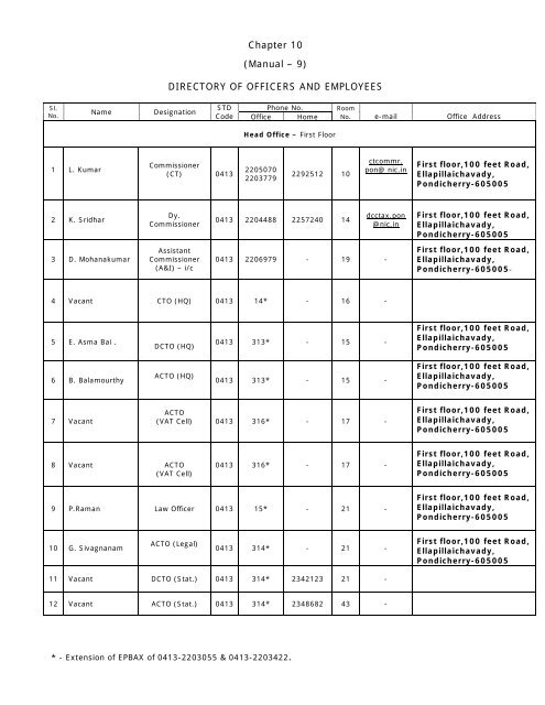 DIRECTORY OF OFFICERS AND EMPLOYEES