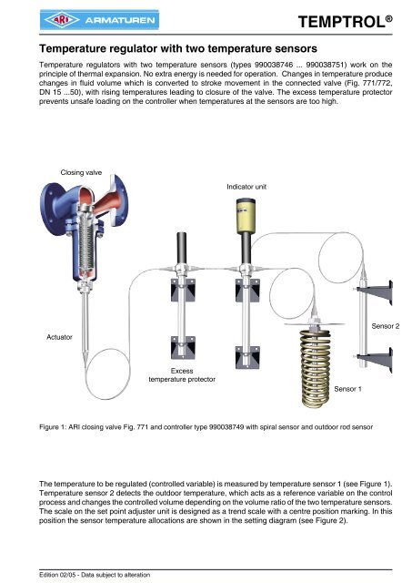 TEMPTROLÂ® - ARI Armaturen