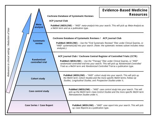 Evidence-Based Medicine Resources - Duke University Medical ...