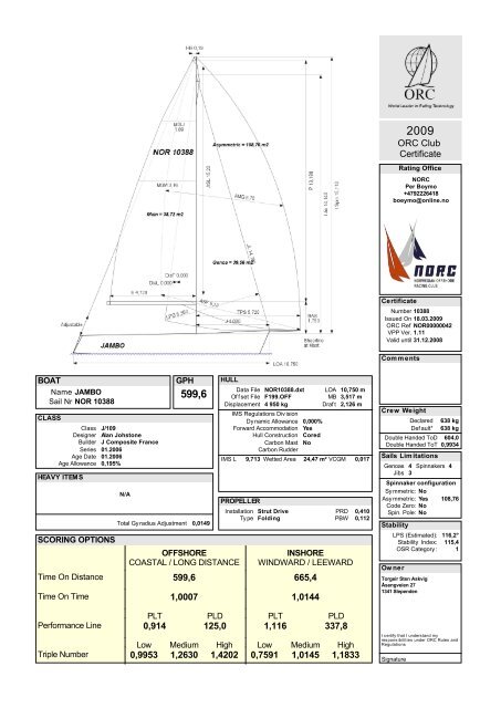 ORC Club Certificate - NOR Rating