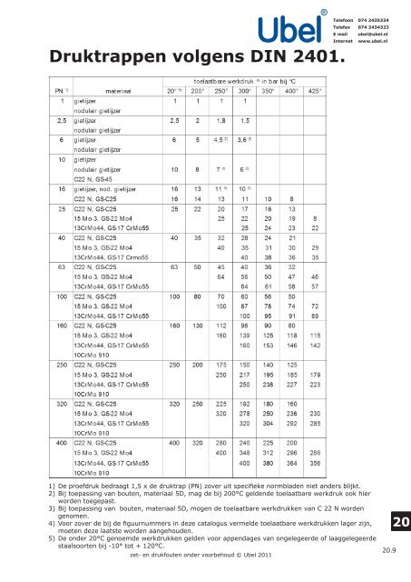 Druktrappen volgens DIN 2401. - catalogus-beheer.nl