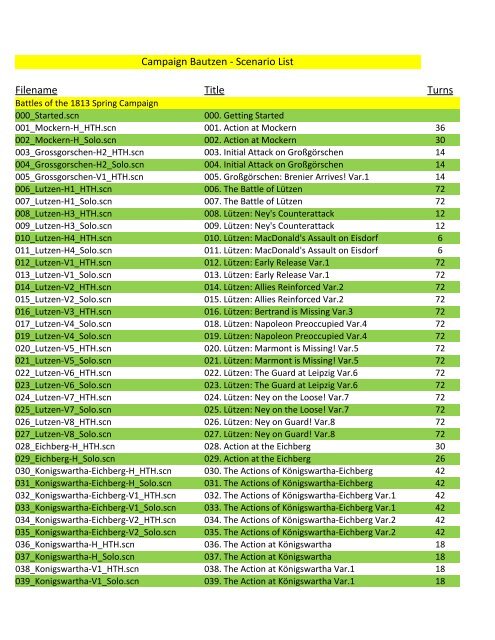 Scenario List Filename - John Tiller Software